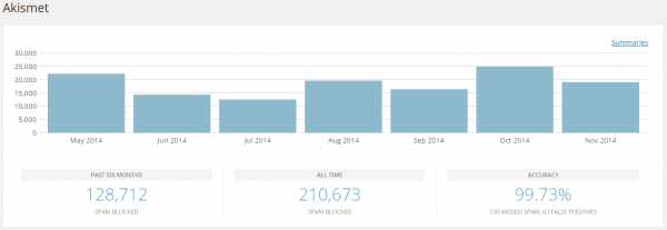 All the WordPress Plugins I Use for Blogging • Nose Graze