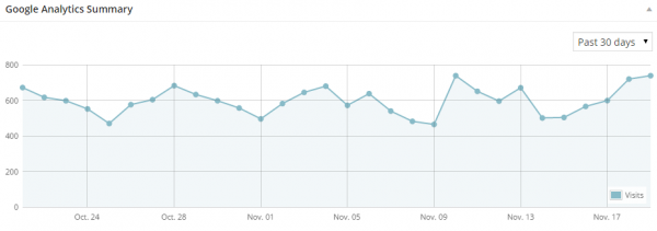 All the WordPress Plugins I Use for Blogging • Nose Graze